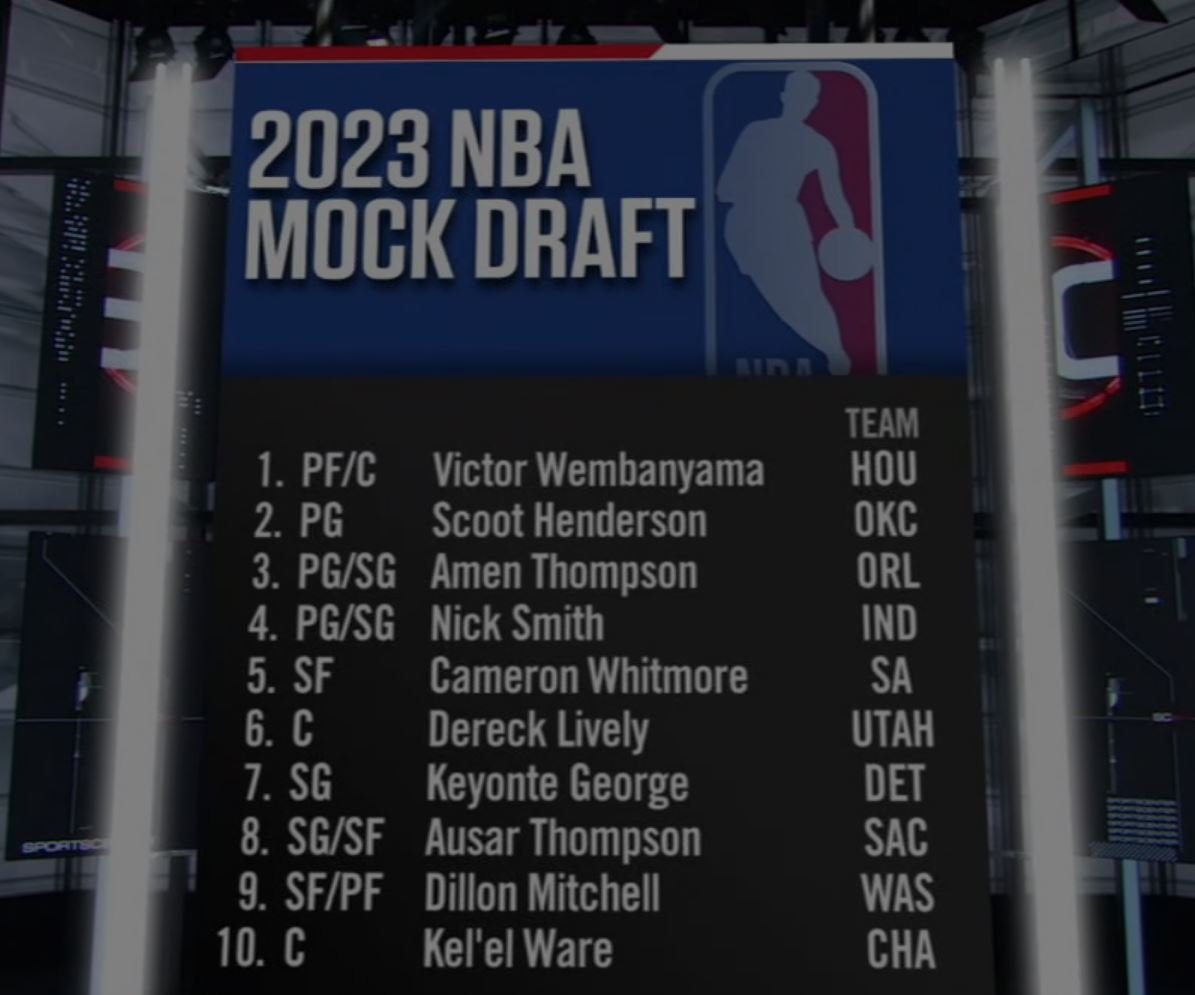 Wow 2023 1 Draft Pick Basketball Insider Board Whole Hog Sports Wow 2023 1 Draft Pick Basketball Insider Board Whole Hog Sports